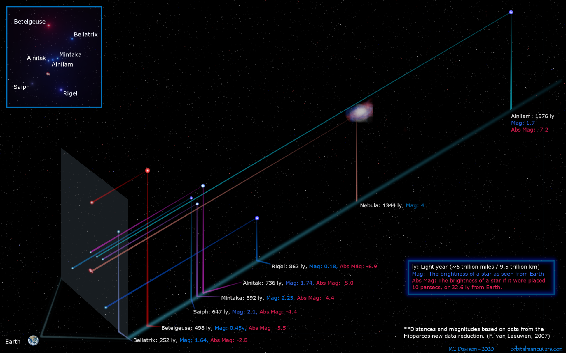 Construire une constellation en 3D - Instant Science