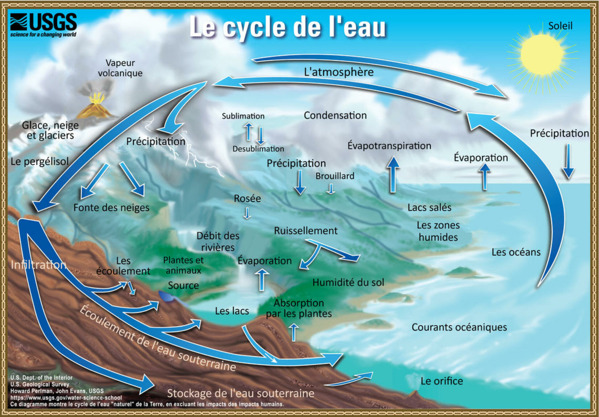 Expérimenter les différents états de la matière - Instant Science
