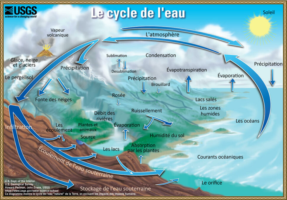 Expérimenter les différents états de la matière - Instant Science